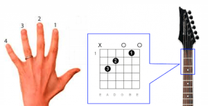 Acordes de Violão Acústico – Aprenda alguns acordes e toque muito!